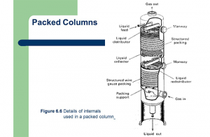 Packed Columns | Packed Towers | Custom Fabrications